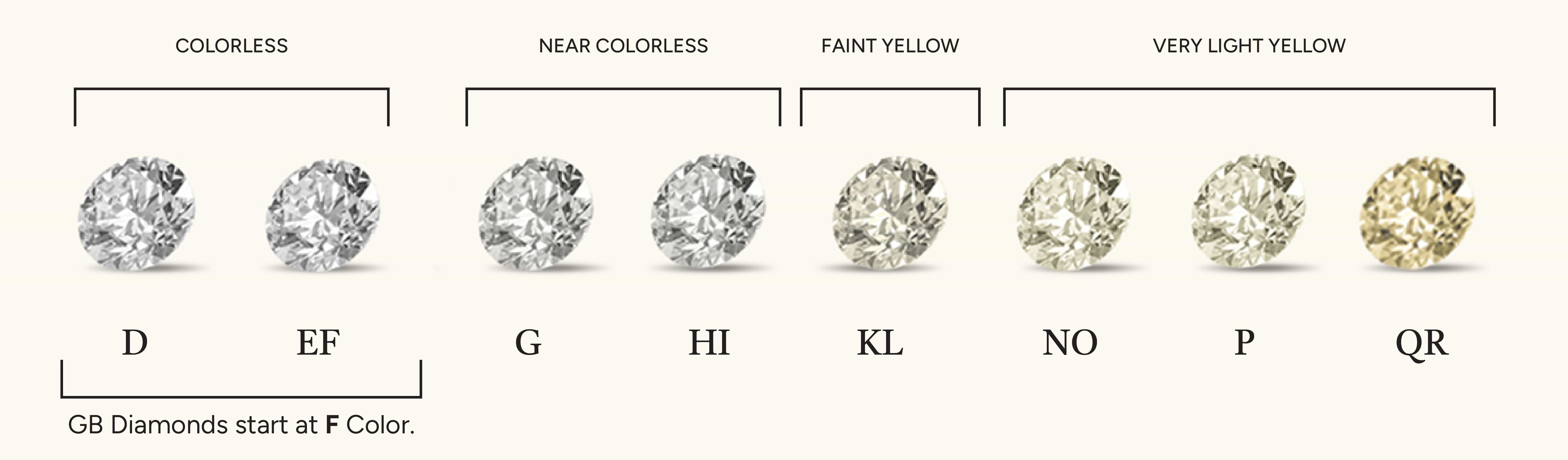Shop Loose Lab Grown Diamonds Online – Certified Diamonds | Grown ...