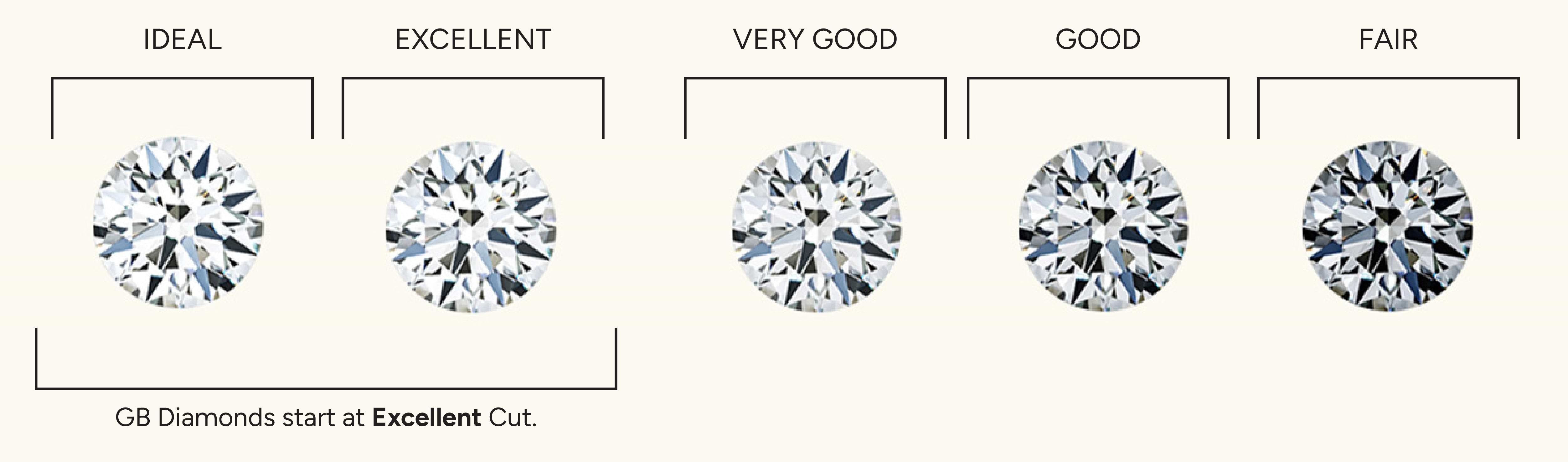 Shop Loose Lab Grown Diamonds Online – Certified Diamonds | Grown ...